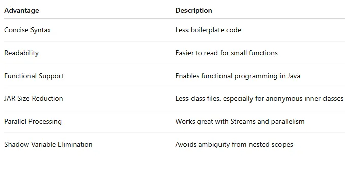 A Comprehensive Guide to Java 8 Features — With Real Examples | by Shivampatel | Medium