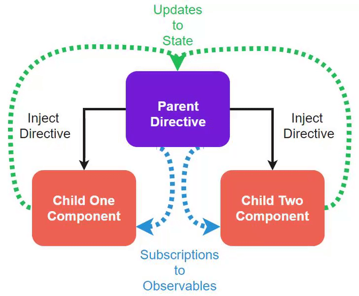 Learn Angular & RxJS: Countdown Timer | by Erxk | Better Programming