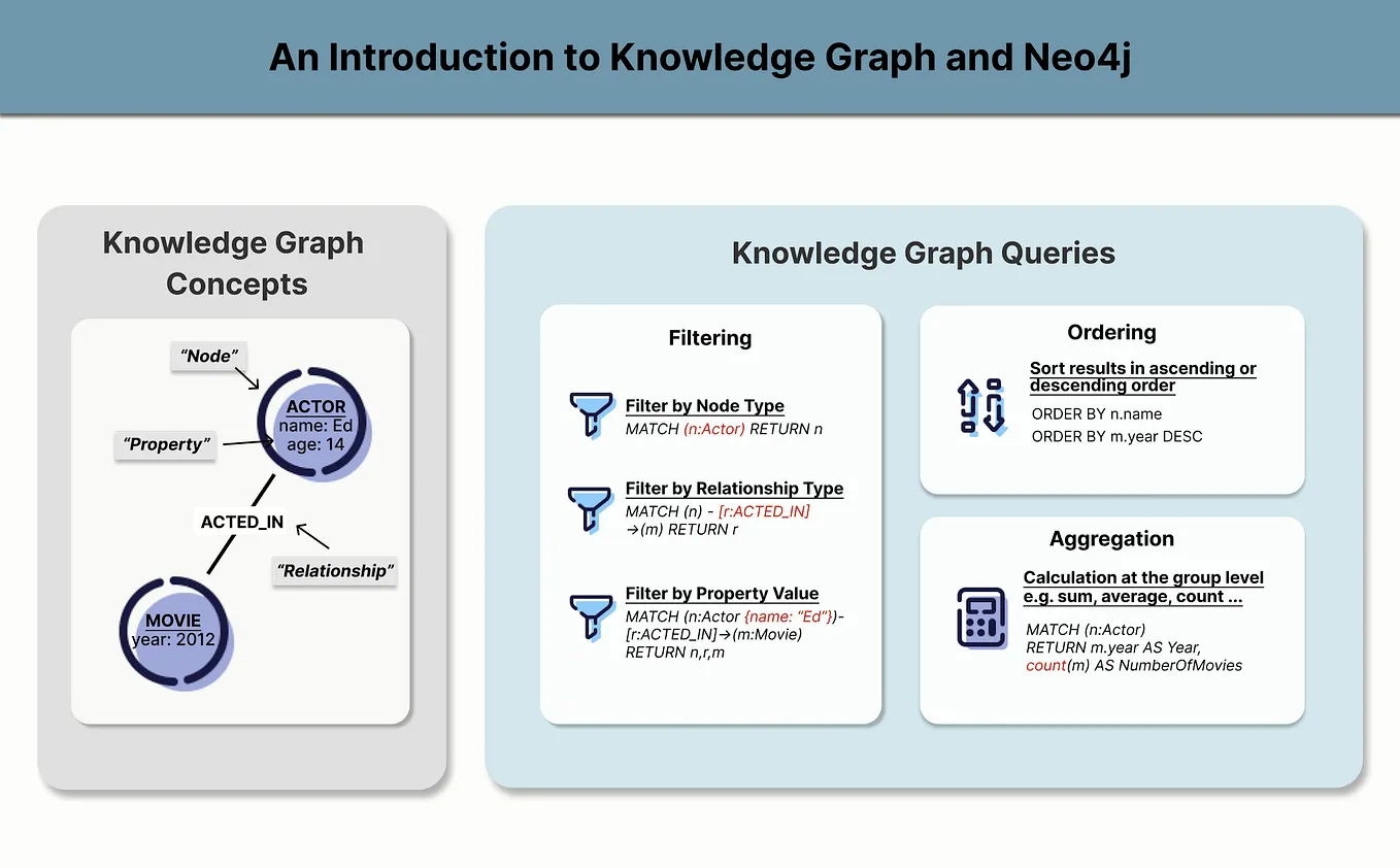 Building A Graph Database With Vector Embeddings A Python Tutorial With Neo4j And Embeddings