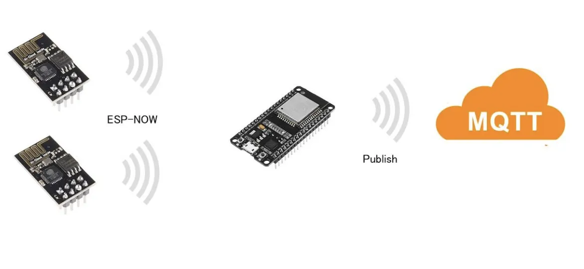 Flashing Firmware to an ESP32 Using Another ESP32 | by Aditya Bangde | Medium