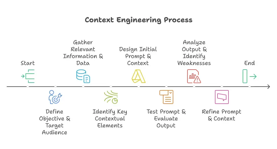 🚨 17 New AI Roles Everyone Should Be Speaking About | by Generative AI | Medium