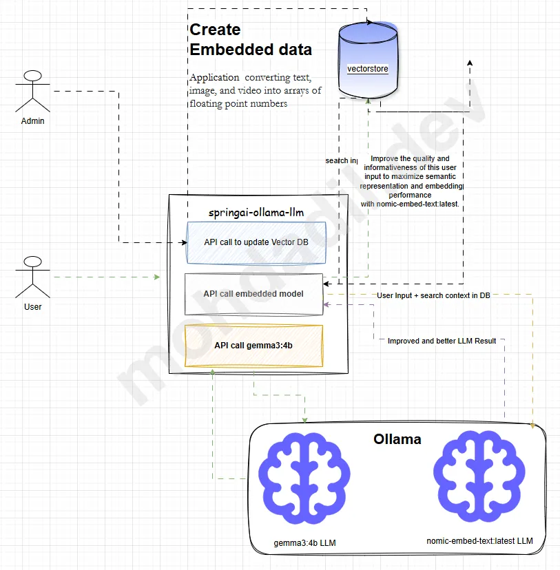 Creating An Efficient Retrieval Based Qa System With Langchain And Hugging Face By Harun