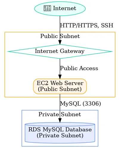 My First Steps with FastAPI (Part 4): Deploying a FastAPI App with PostgreSQL, Alembic, Nginx ...
