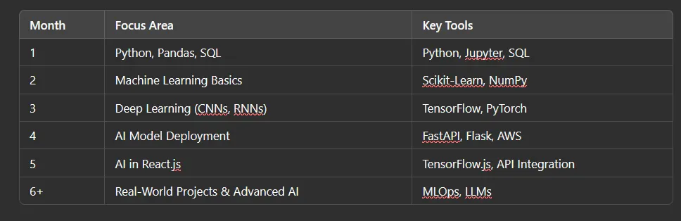 AI-ML- TensorFlow - Interview — Questions | by Rajasekhar Vaderav | Nov ...