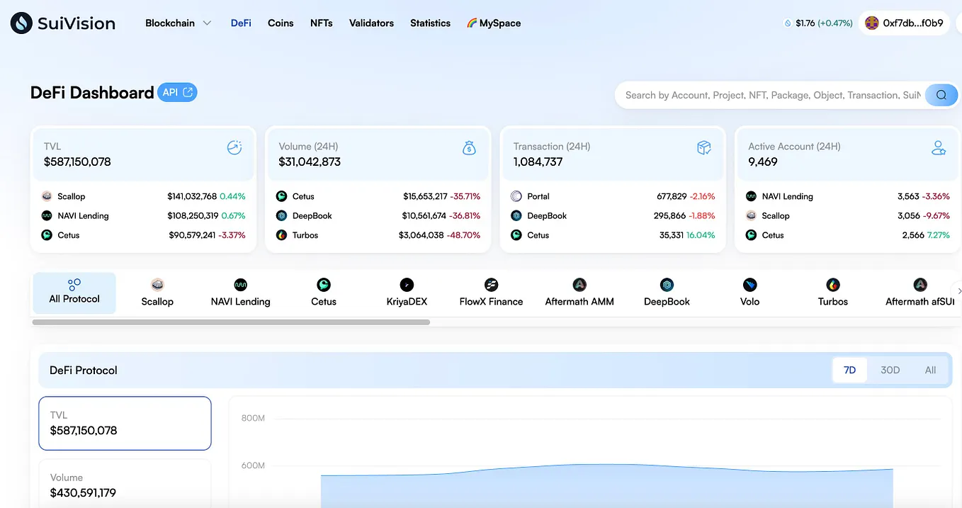 The Most Insightful Stories About Sui Medium