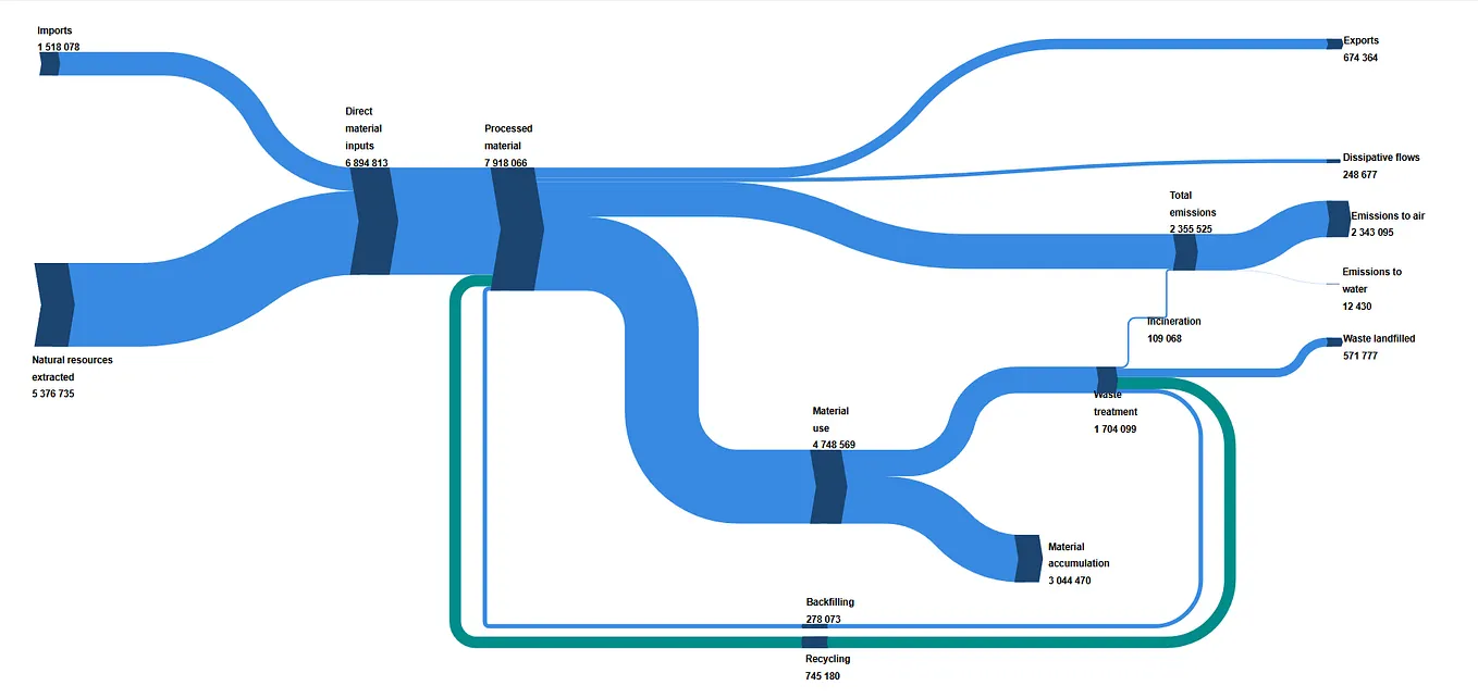 An Introduction To Pandas — Pythons Data Analysis Library By Gaurav Garg Python In Plain