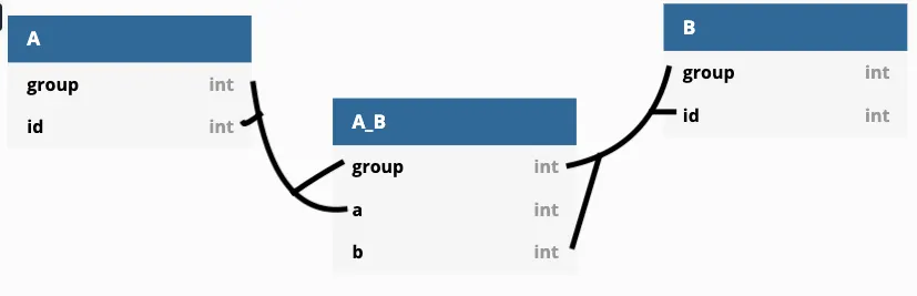 Creating a PostgreSQL database on AWS! | by Brian Bissette | Medium