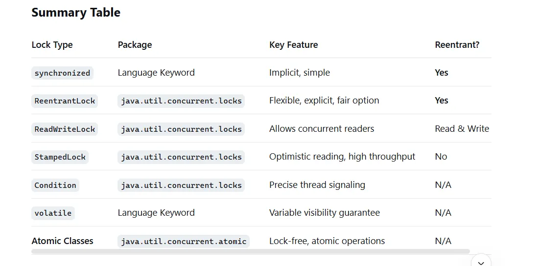 Cloneable Interface in Java — Everything You Need to Know..🚀🧑🏻‍💻 | by Shubham Vartak | Medium