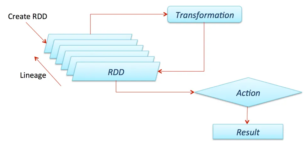 Connecting Python with Databricks — for starters | by TechContent | Medium