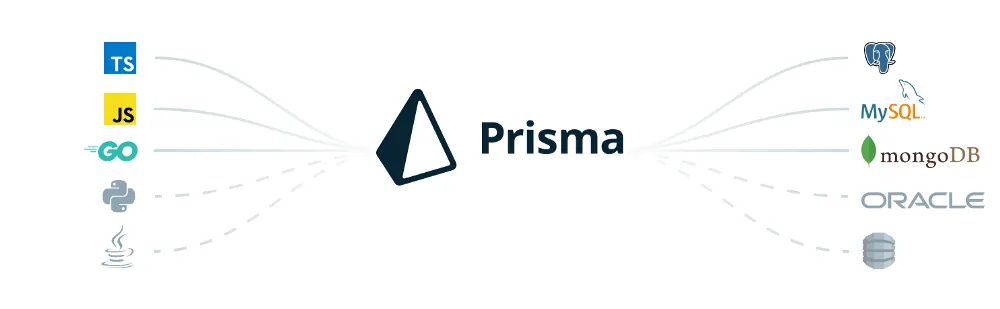How to Reset Your PostgreSQL Database Using Prisma in Early Development | by Daniel Ayia Adamu ...