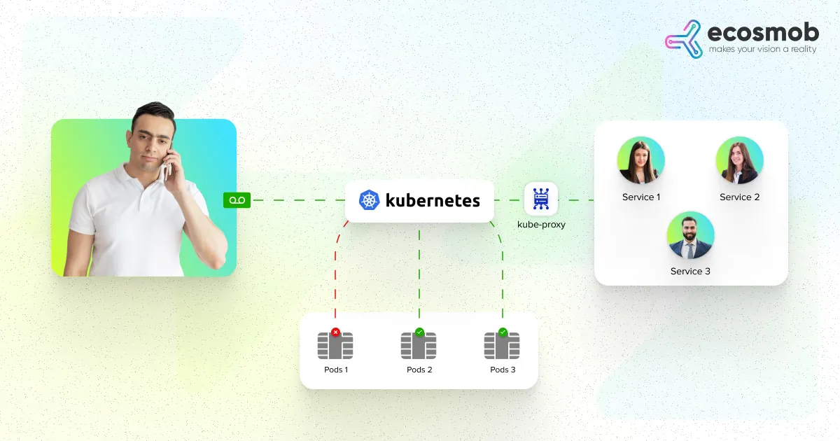 WebRTC Best Practices: Understanding STUN, TURN, and ICE Servers | by Ecosmob Technologies | Medium
