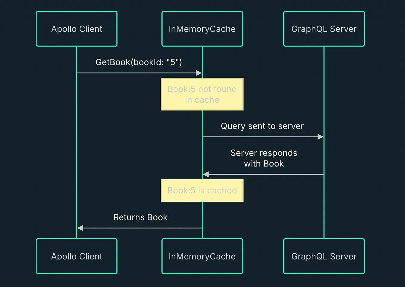 Rendering columns dynamically — AG Grid with React and Typescript | by Backspace Catalyst | NEXL ...