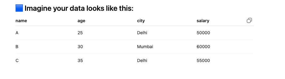 Gradient Descent (2025 Edition): The Clearest Explanation + Keras Code ...