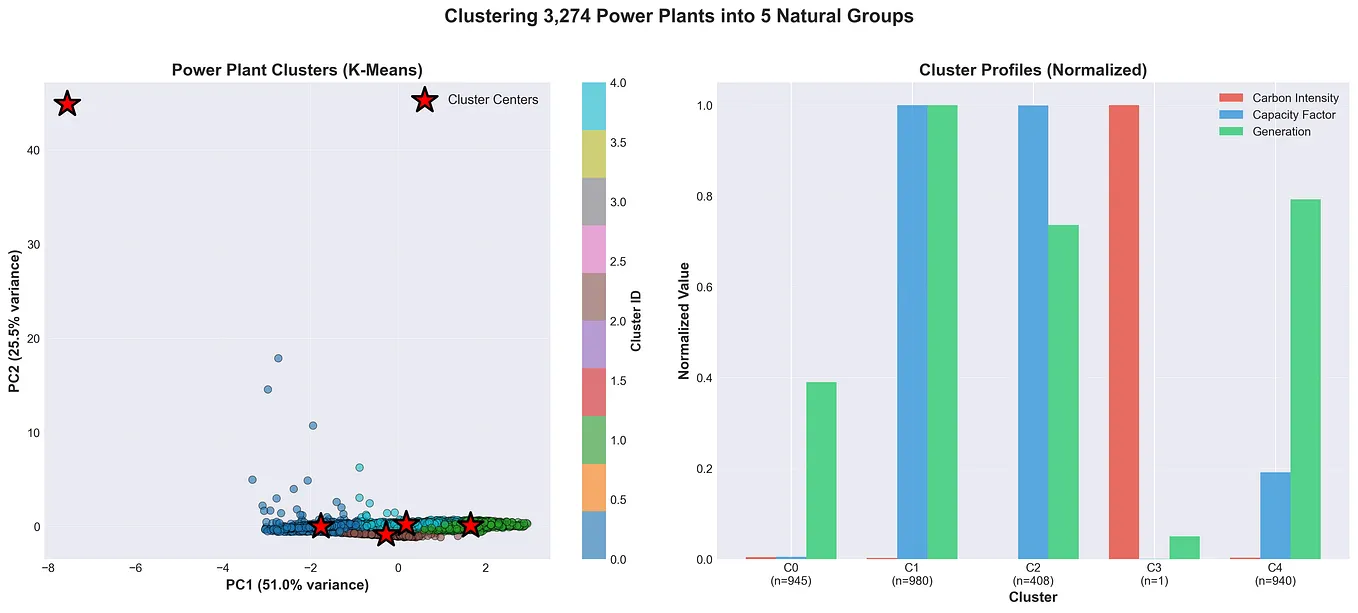 Power of Probability Density Functions (PDFs) in ML and AI | by Harsha Vardhan Mannem | Medium