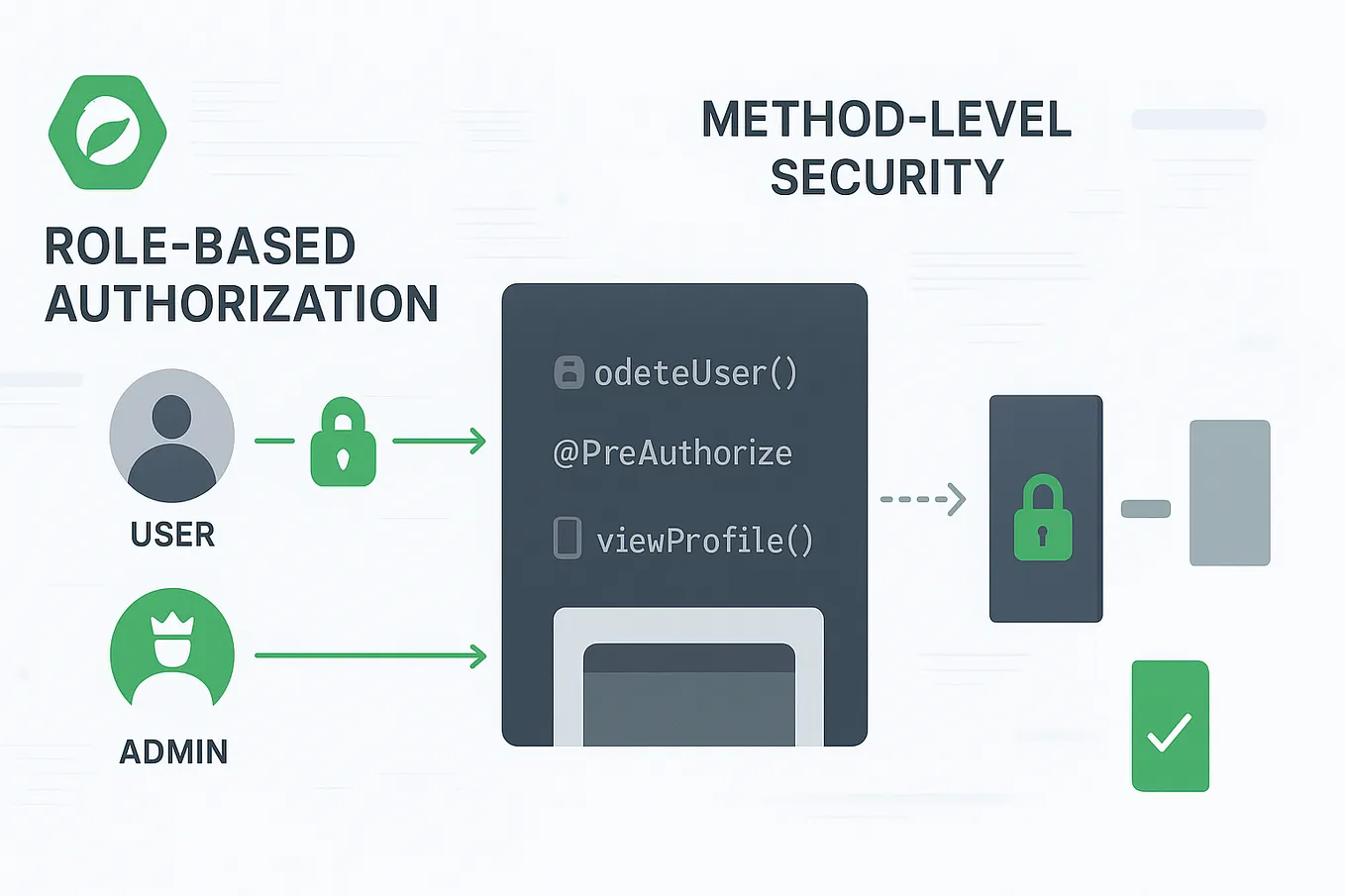 How to Use OpenFeign in Spring Boot: A Friendly Step-by-Step Guide | by Ayoub Taouam | Aug, 2025 ...