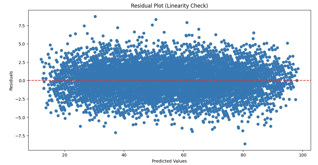 Handling Categorical Variables in Linear Regression | by Khadija Saleem | Medium