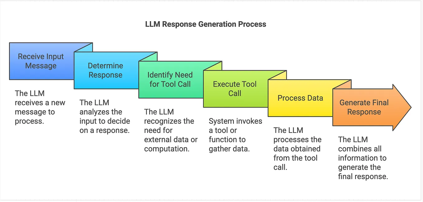Quick Guide for Sending Multiple Requests to GPT with the OpenAI Batch API | by Santi Tettamanti ...