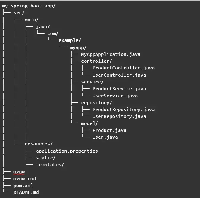 Migrating from Other Frameworks to Spring Boot: Struts, JSF, and Play | by Reyanshicodes | Medium