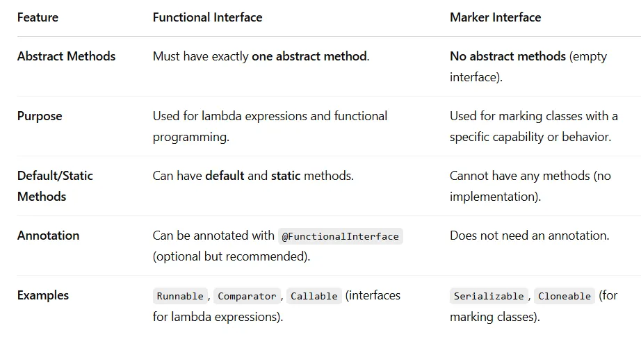 Understanding Early vs Late Binding in Java: A Clear-Cut Comparison ...