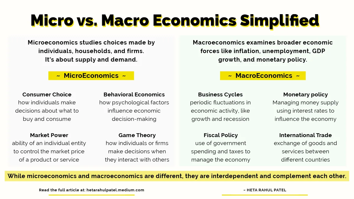 Business vs. Finance vs. Economics | by Heta Rahul Patel | Medium