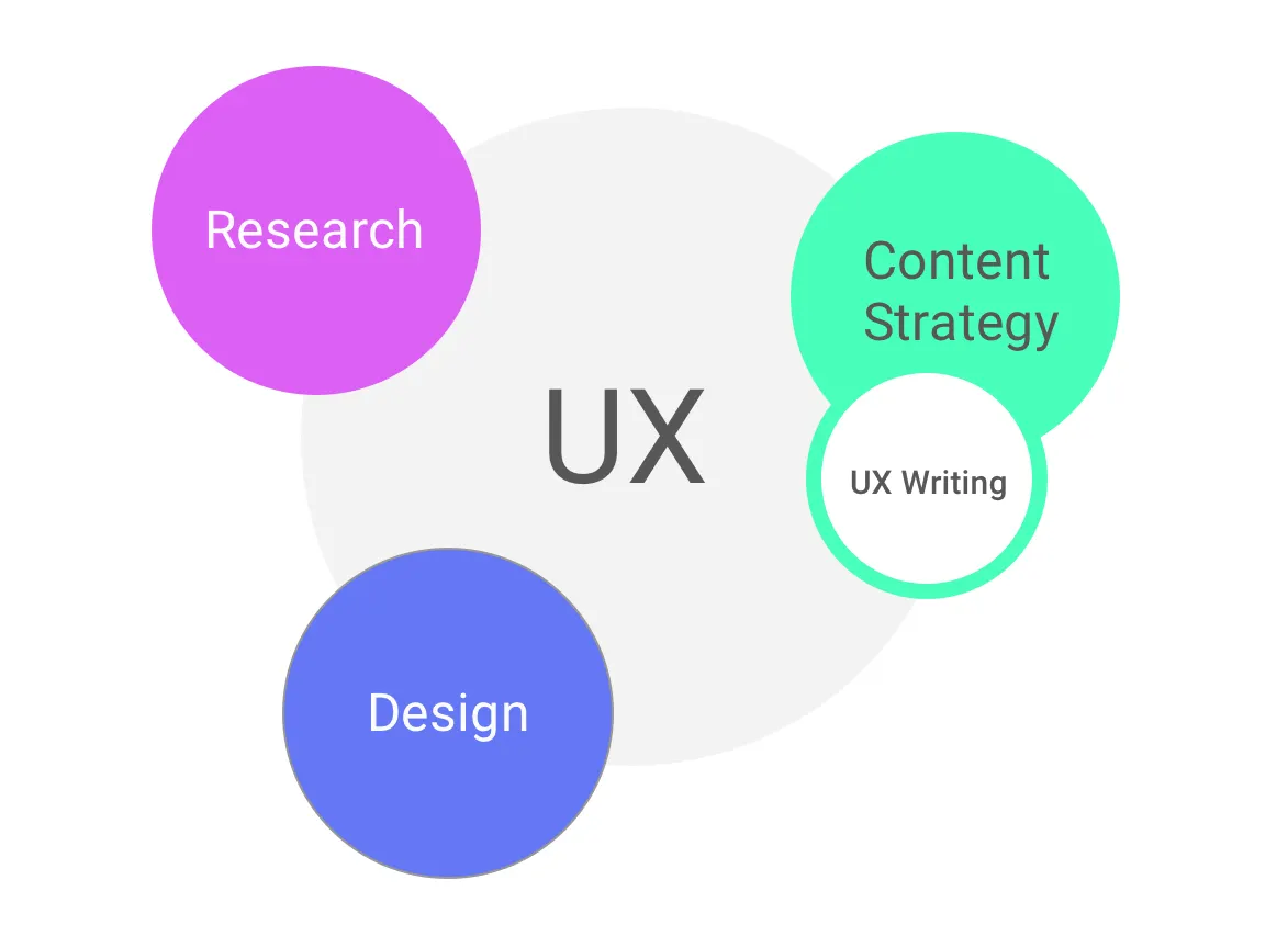 Scorecard for evaluating UX content | by Bobbie Wood | NYC Design | Medium