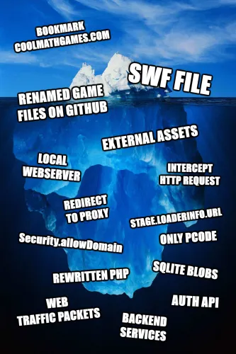 The Story Of Shockwave And 3D Webgames | by Anthony Kleine | BlueMaxima ...