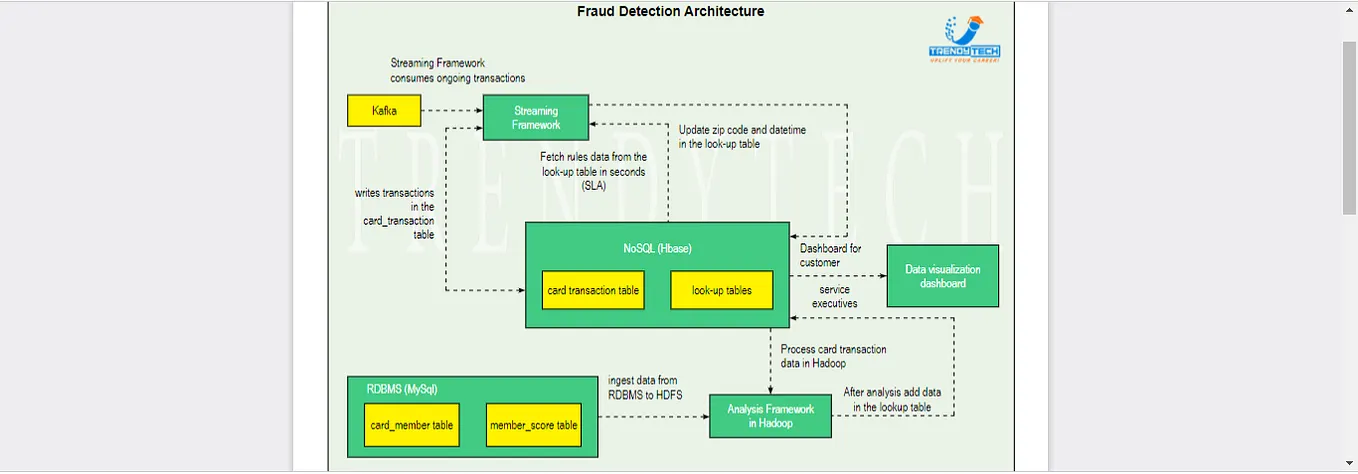 Pyspark2 :to calculate the average using a function method AND Understand the reducebykey AND ...