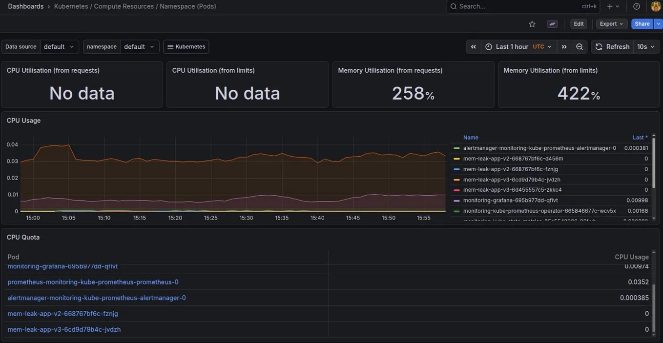 Grafana: Integração com o Prometheus | by Hugo Habbema | Medium