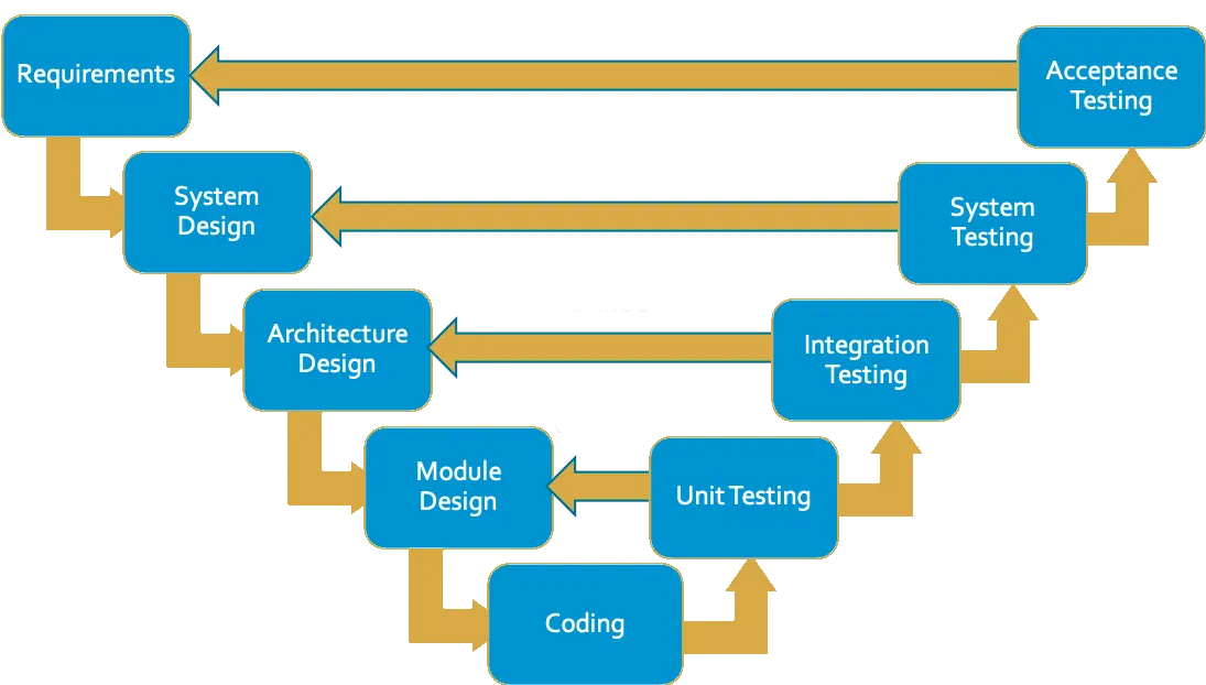 Baselining at the module level with DOORS Next Generation using pure::variants | by Tom ...