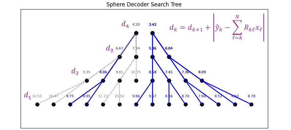 A beginner guide on programming instruments applying SCPI protocol using python | by Danton Sá ...