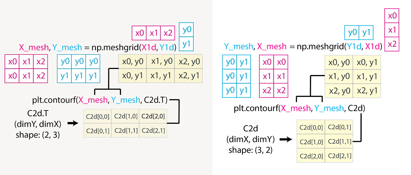 From LaTeX to Word: A Seamless Transition Guide | by myTiros Lang's Notebook | Medium