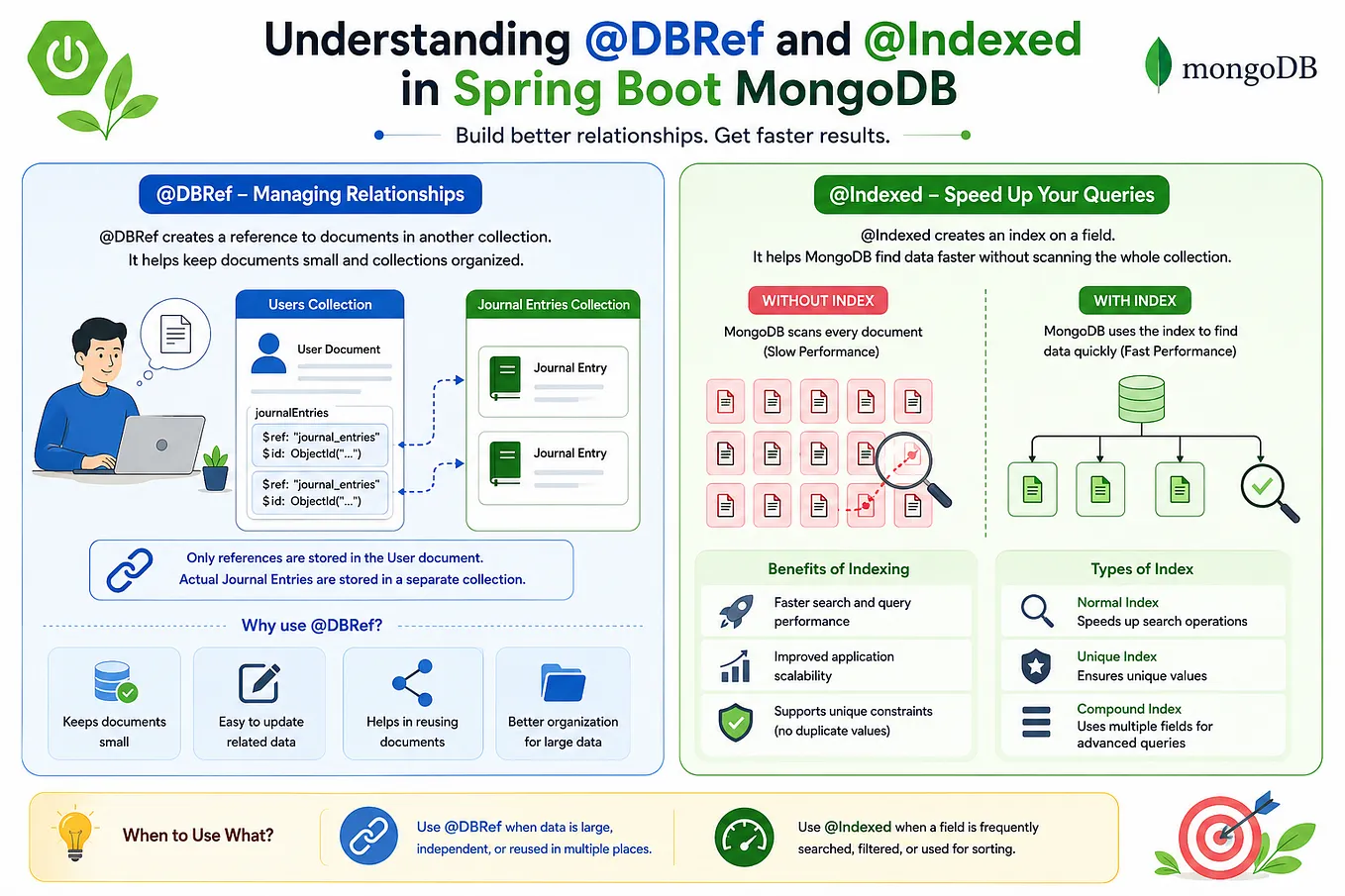 Connecting Spring Boot Applications to MongoDB | Medium