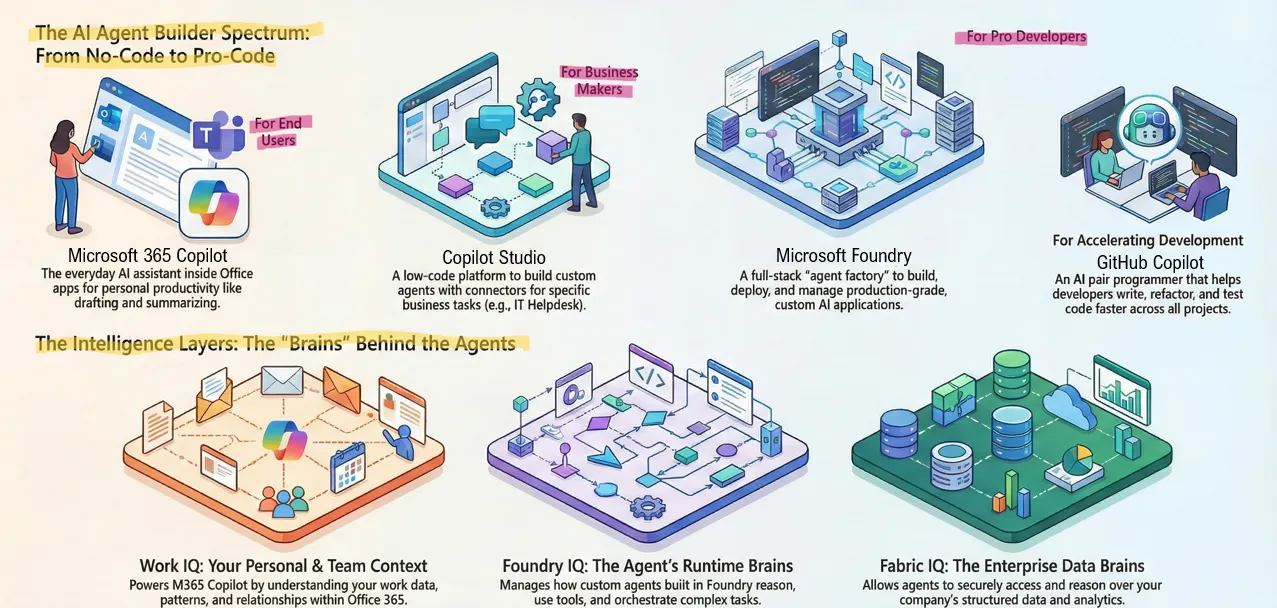 Azure Policy Explained. Azure Policy Overview | by Jack Roper | ITNEXT