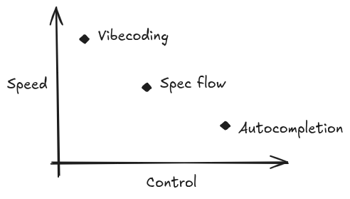 Improving Java Nulls Using JSpecify and NullAway | by Ürgo Ringo | Inbank product & engineering ...