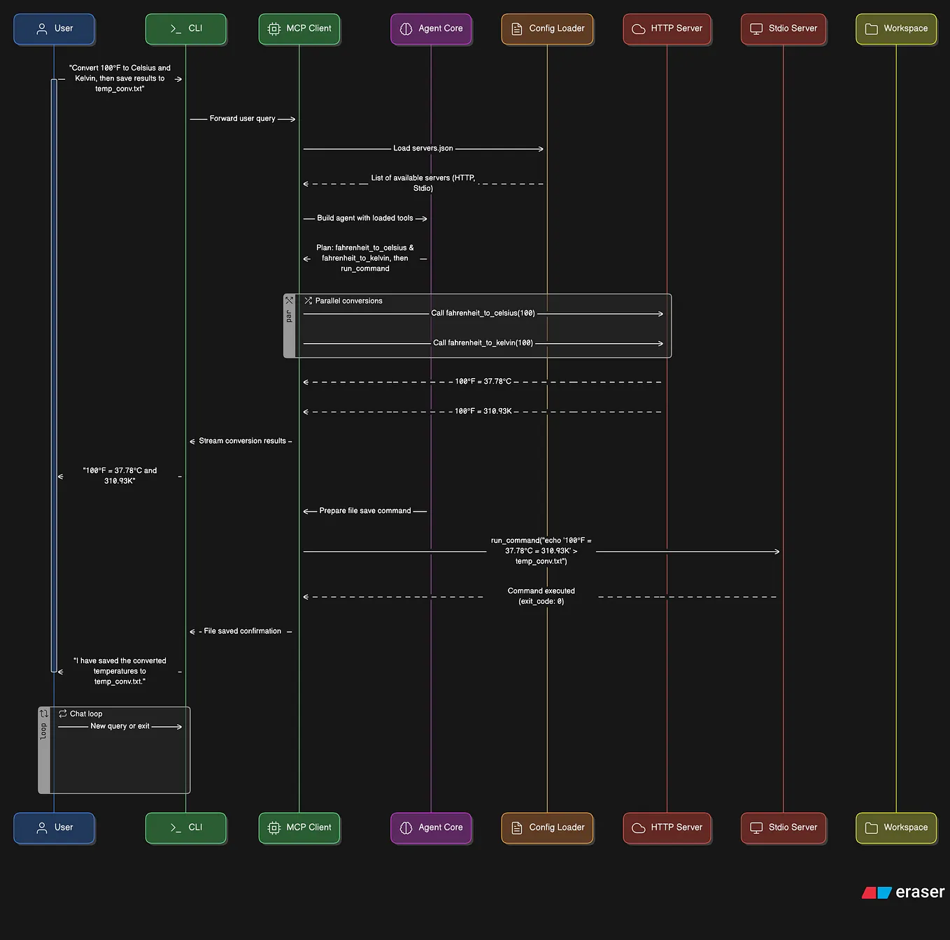 How To Build An OpenAI Computer-Using Agent (CUA Model) | by Cobus Greyling | Medium
