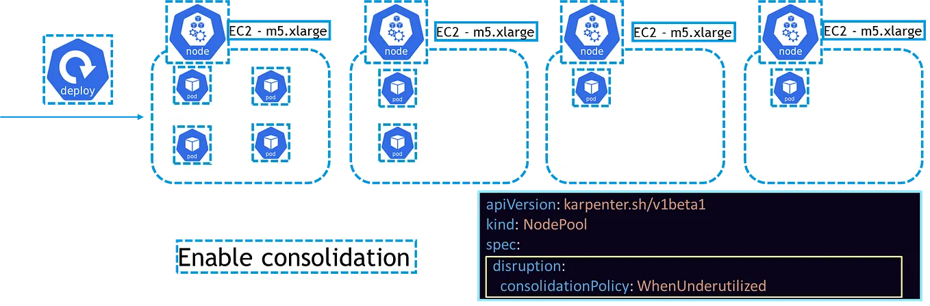 Karpenter Mastery: NodePools & NodeClasses for Workload Nirvana | by ...