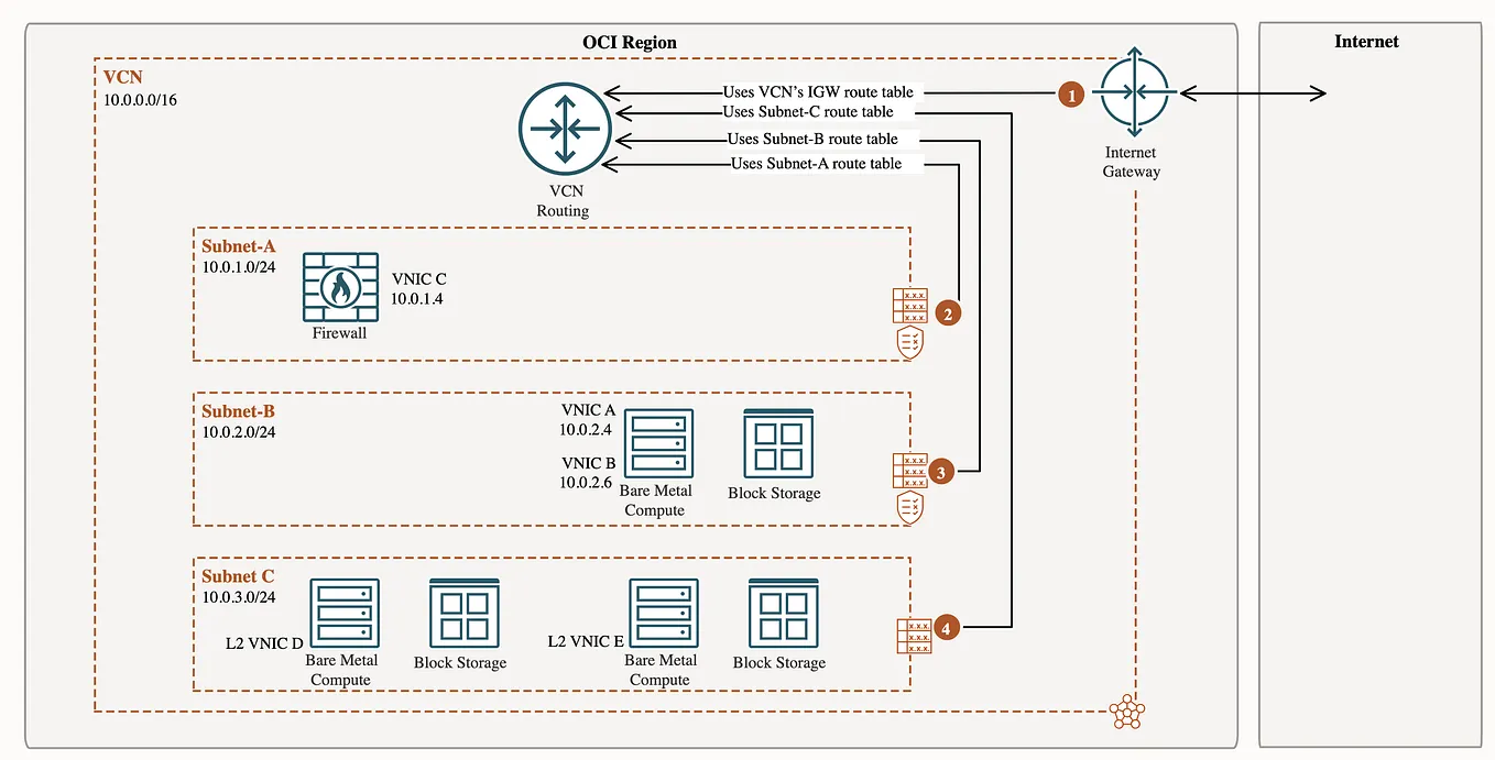 Understanding How Maven Packages Work | by Wensen Ma | Medium