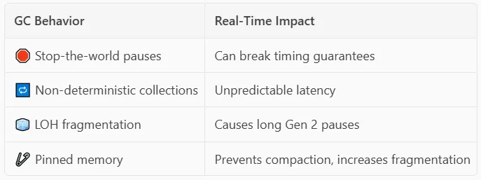 Validation in C#: When to Use ValidationAttribute, IValidatableObject, or Something Else? | by ...