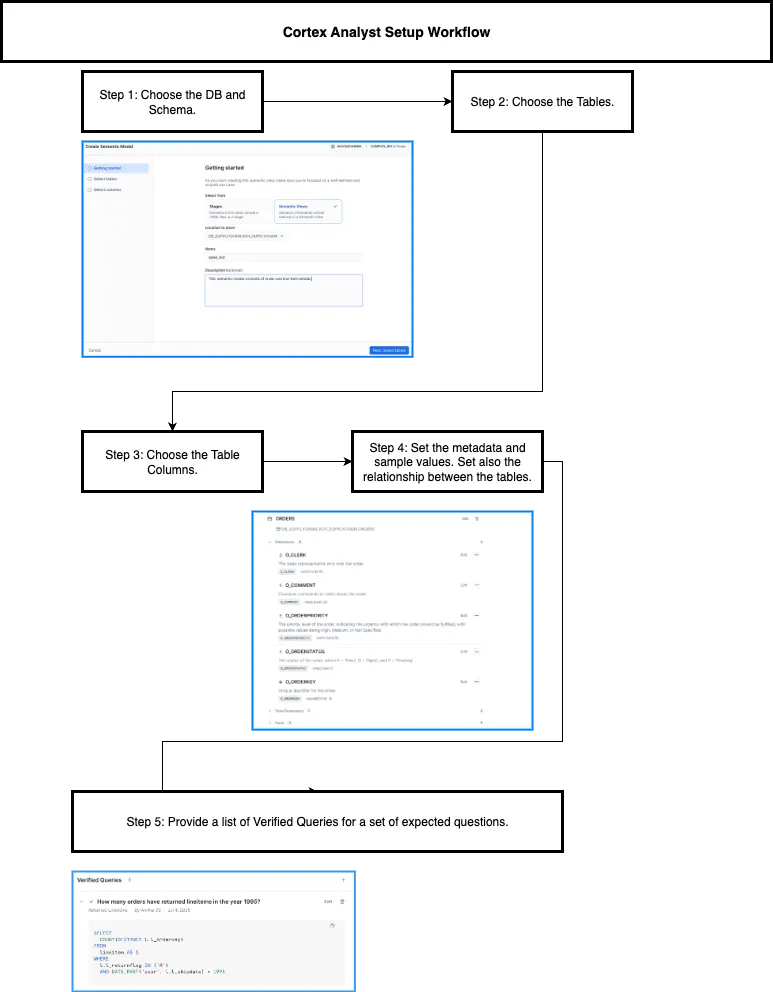 Snowflake RBAC Best Practices: A Comprehensive Guide with Code Samples ...
