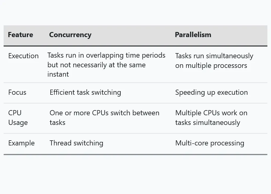 Implementing Social Logins with React and Spring Boot using OAuth2 | by Vajithc | Medium