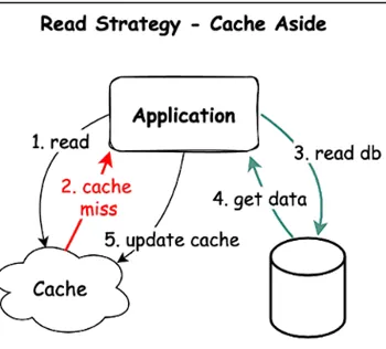 SQL Select vs Select With (NoLock) | by Anvesh | SilentTech | Medium