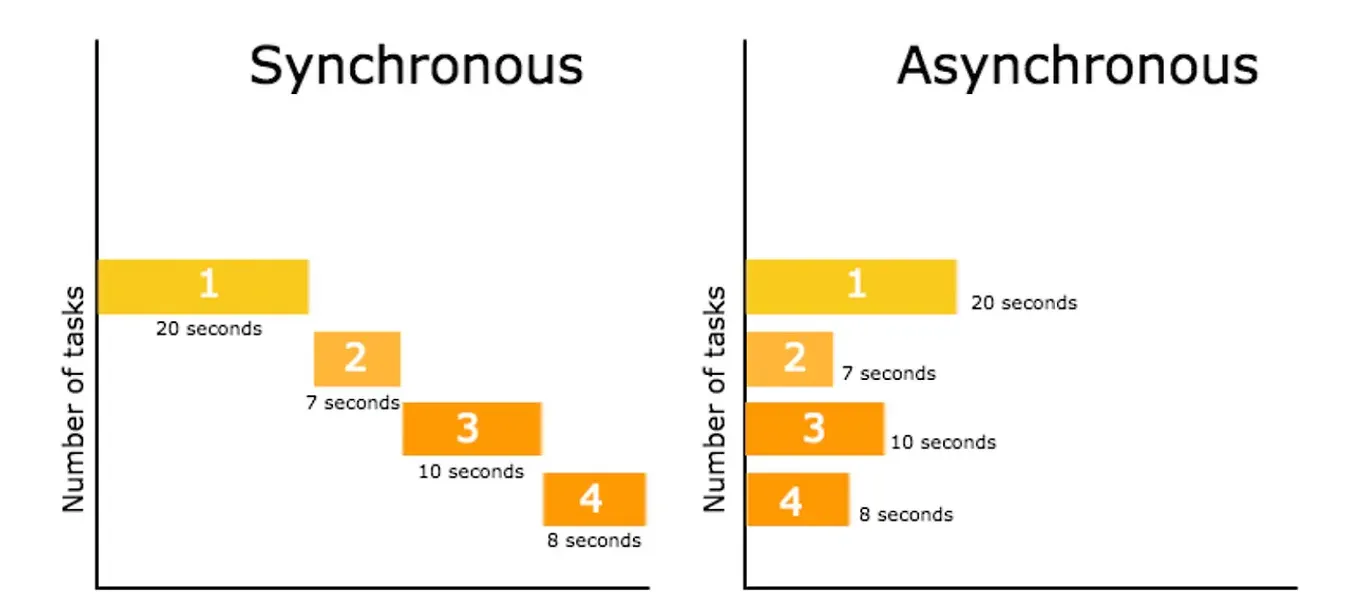 DTO, Entity, VO, DAO에 대해 알아보자. DTO (Data Transfer Object) | by Yu Heejin | Oct, 2025 | Medium