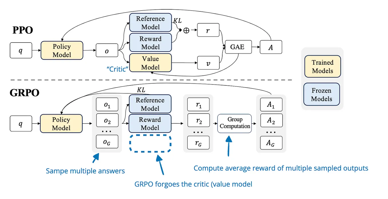 How To Train A Pre Trained Large Language Model Llm In Python Using Openai Easy Approach 1257