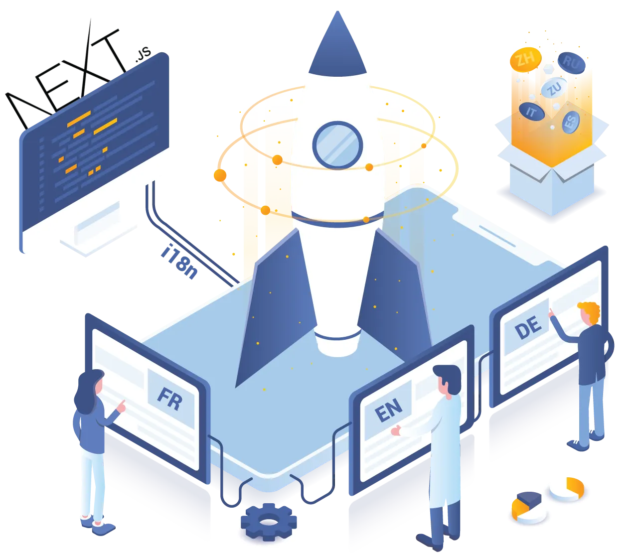 Using HTTP/2 with Next.js & Express | by Yannis Torres | ITNEXT