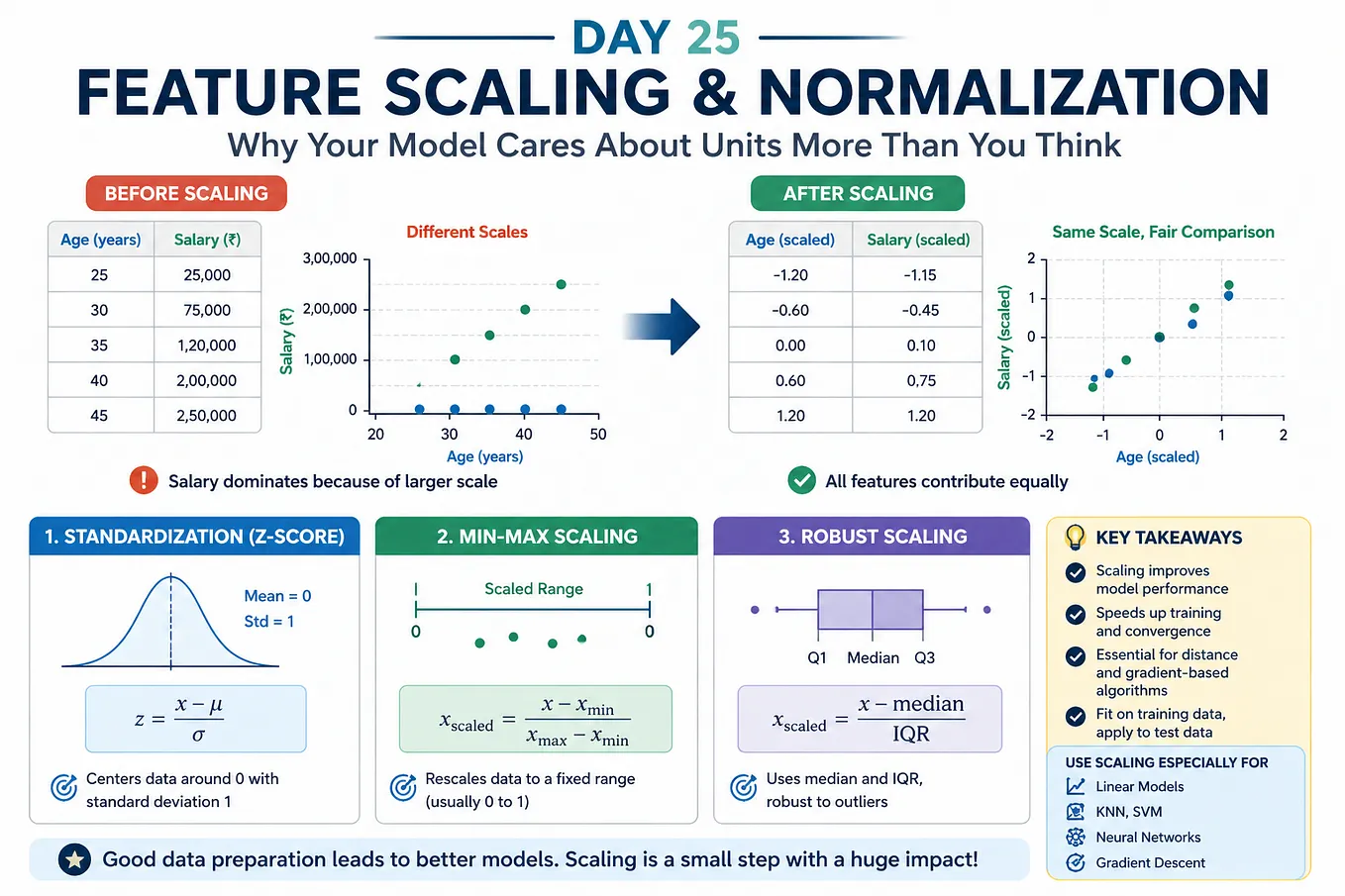 Exploring the Fundamentals of Deep Learning: A Hands-On Feedforward and ...