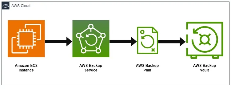 Effortless AWS Network Firewall Rule Creation with Terraform: A Step-by-Step Guide | by Akesh ...
