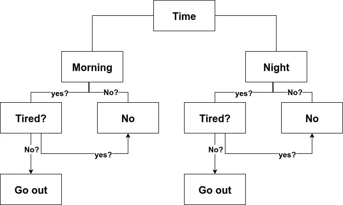 Understanding Decision Trees and Hyperparameter Tuning in Machine Learning🌟🚀 | by Lomash Bhuva ...