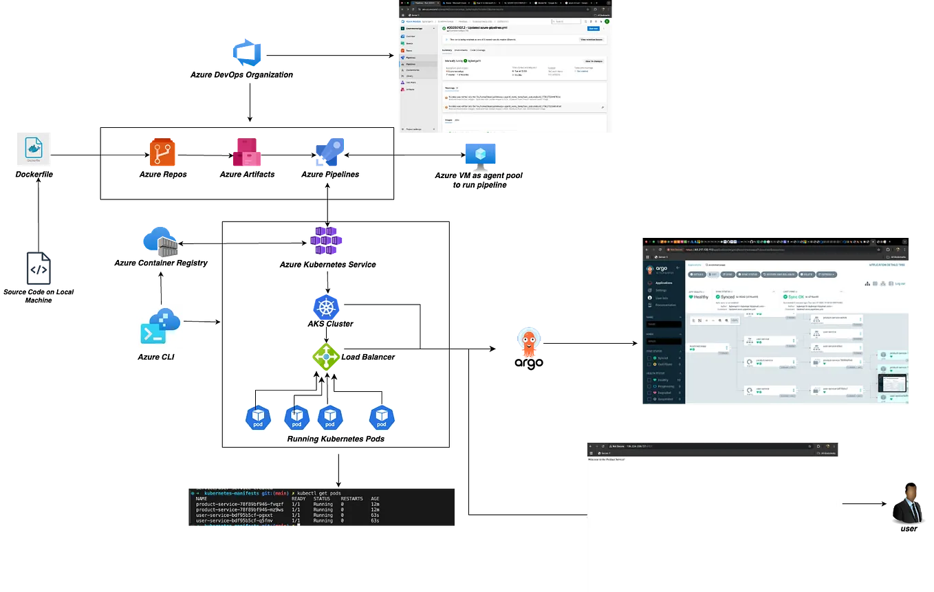 Cloud Monitoring Made Easy: Setting Up Prometheus, Grafana, and Node ...