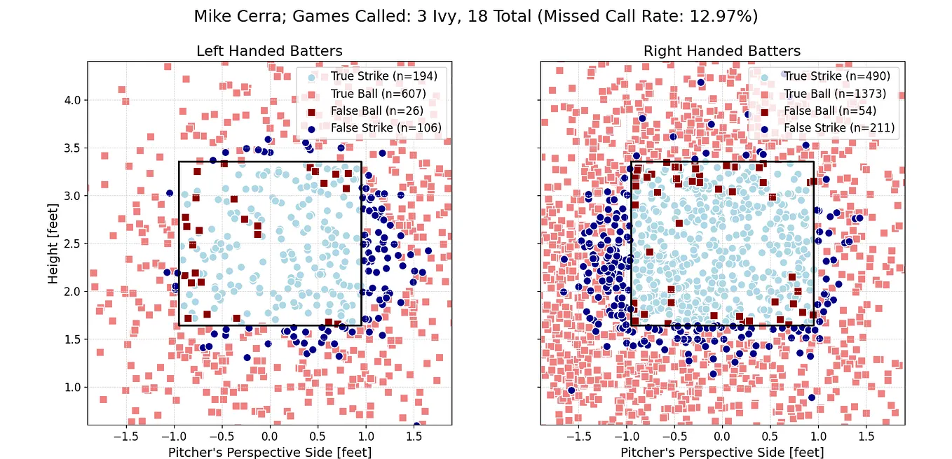What does it mean to barrel a baseball? | by Adam Maloof | SABR Tooth ...