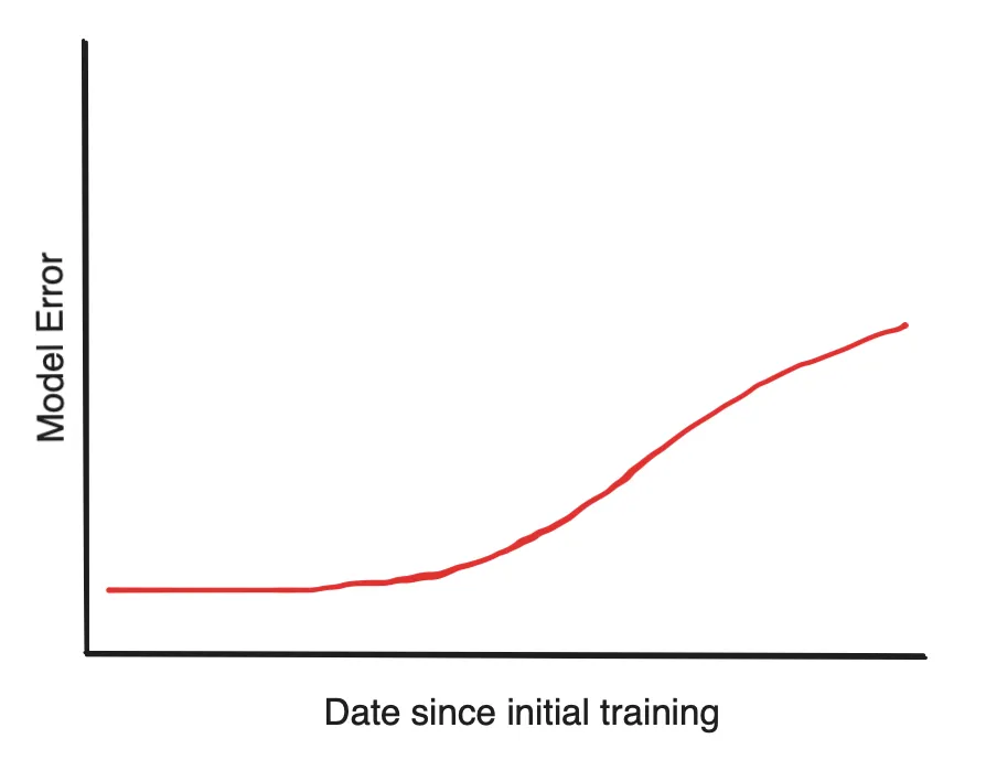 Modified z-score: A robust and efficient way to detect outliers in ...